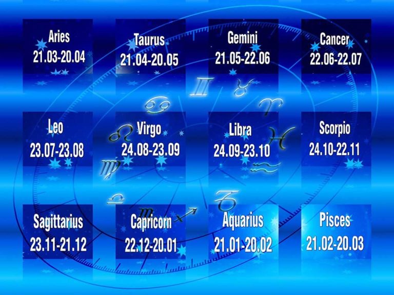Monthly Horoscope For All Zodiac Signs - foodformyhealth.com